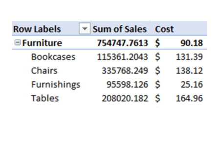 How to add a calculated field in a PivotTable - Ohio Computer Academy